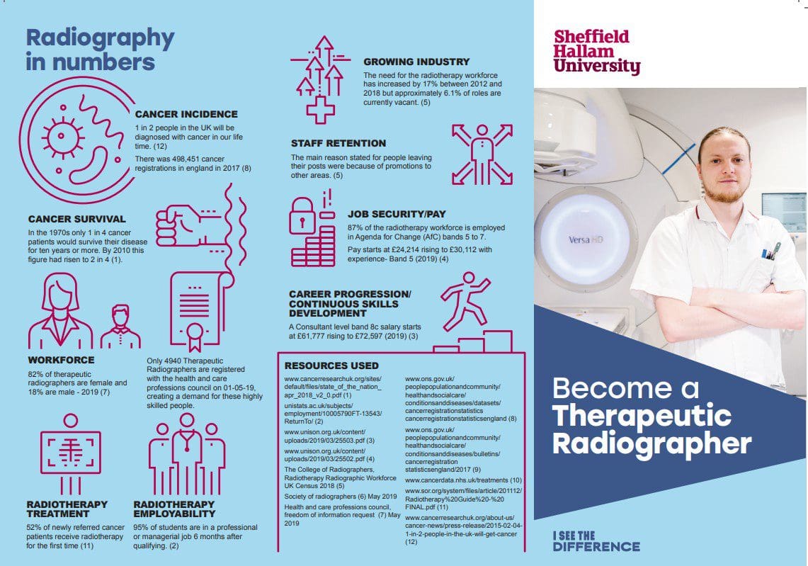 Careers Information and Web Links - Anthony Gell School